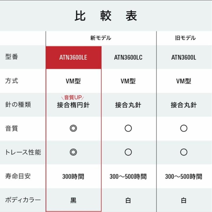 audio-technica ATN3600LE 交換針 楕円針 オーディオテクニカ レコード針 AT3600L-–日本Yahoo!拍賣｜MYDAY代標代購網、海外購物第一站