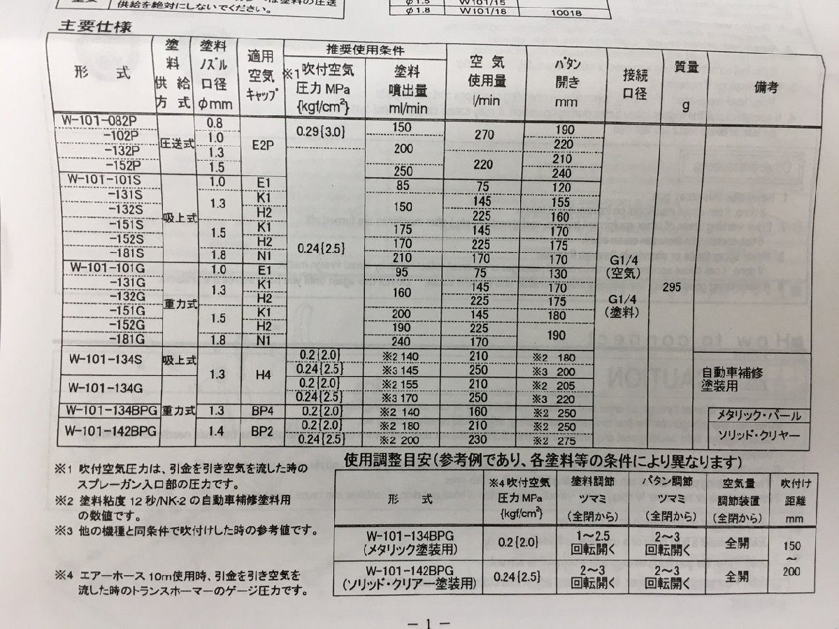Yahoo!オークション - アネスト岩田 小形スプレーガン W-101-152G 塗装...