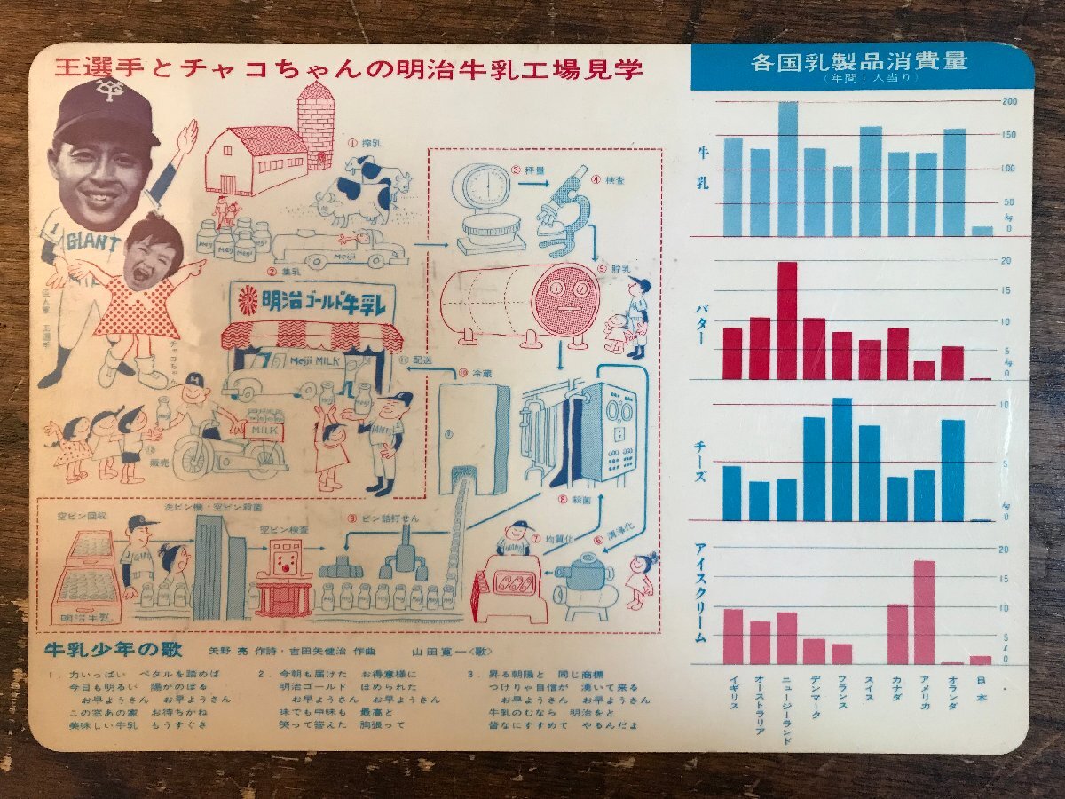 Yahoo!オークション - RR-9162 送料込 明治乳業 王貞治 チャコちゃん ...
