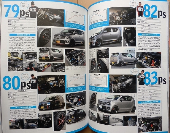 Yahoo!オークション - アルトワークス NAアルト06 スズキHA36Sカスタム...