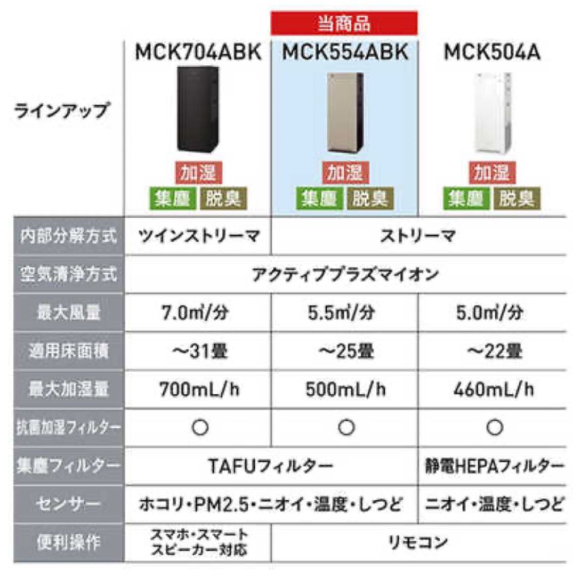 新品未使用DAIKIN 空気清浄機 MCK554ABK-W ホワイト 加湿器 白 新品未使用DAIKIN 空気清浄機 MCK554ABK-W ホワイト 加湿器 白