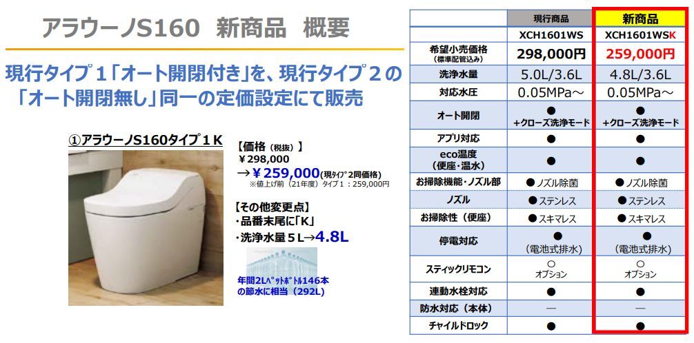 Yahoo!オークション - 1円～即日発送 Panasinic アラウーノS160 タイ...
