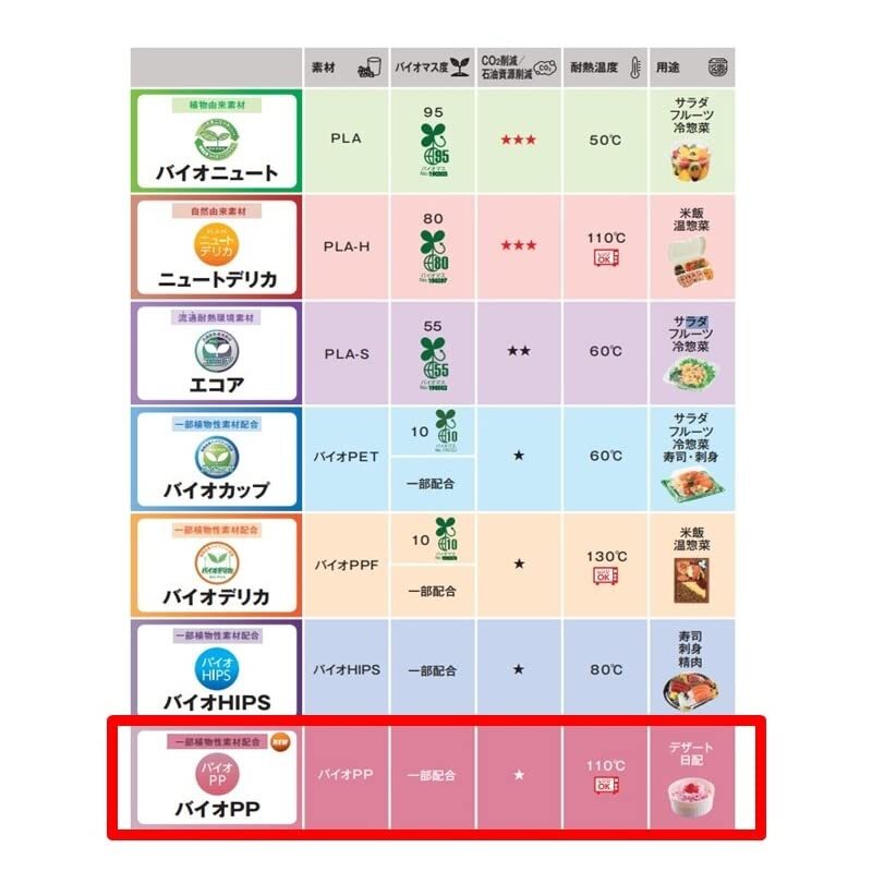 Yahoo!オークション - リスパック(Risupack) 【リスパック】 耐熱 バイ...