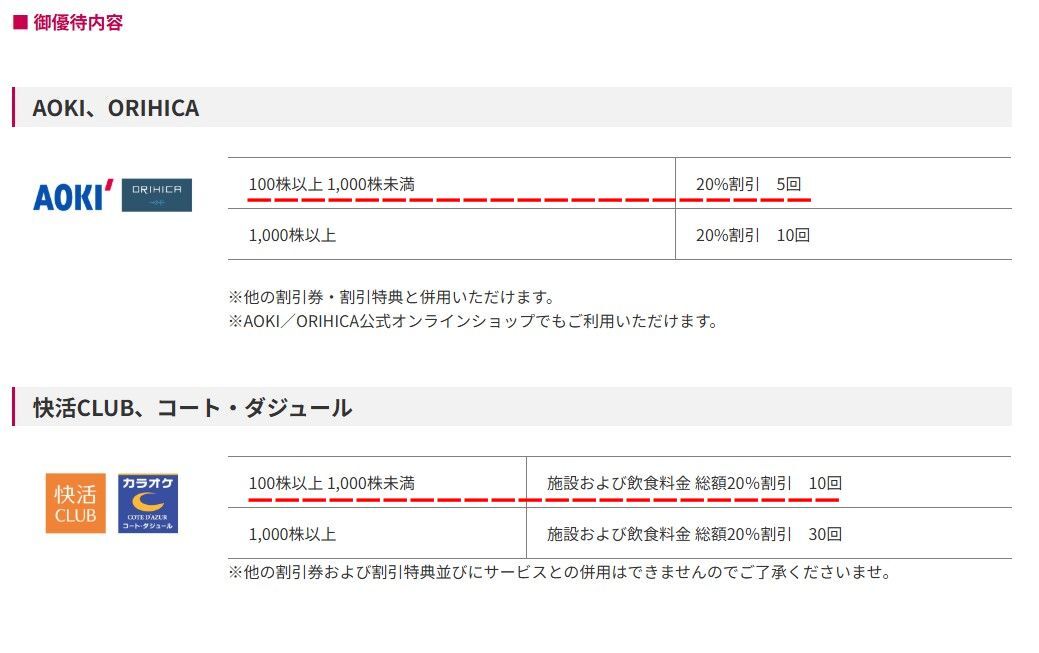コード通知 AOKI株主優待 電子チケット 快活クラブ コートダジュール ORIHICA ②(買い物)｜売買されたオークション情報、yahooの商品情報をアーカイブ公開 - オークファン ...