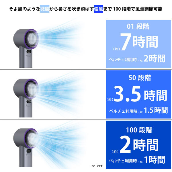 Yahoo!オークション - HIRO 100段階強風 ペルチェハンディーファン パ...