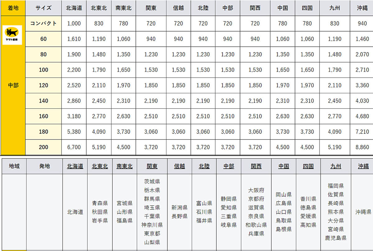 Yahoo!オークション - Panasonic Will Bike-A パナソニック ウィル・バ...
