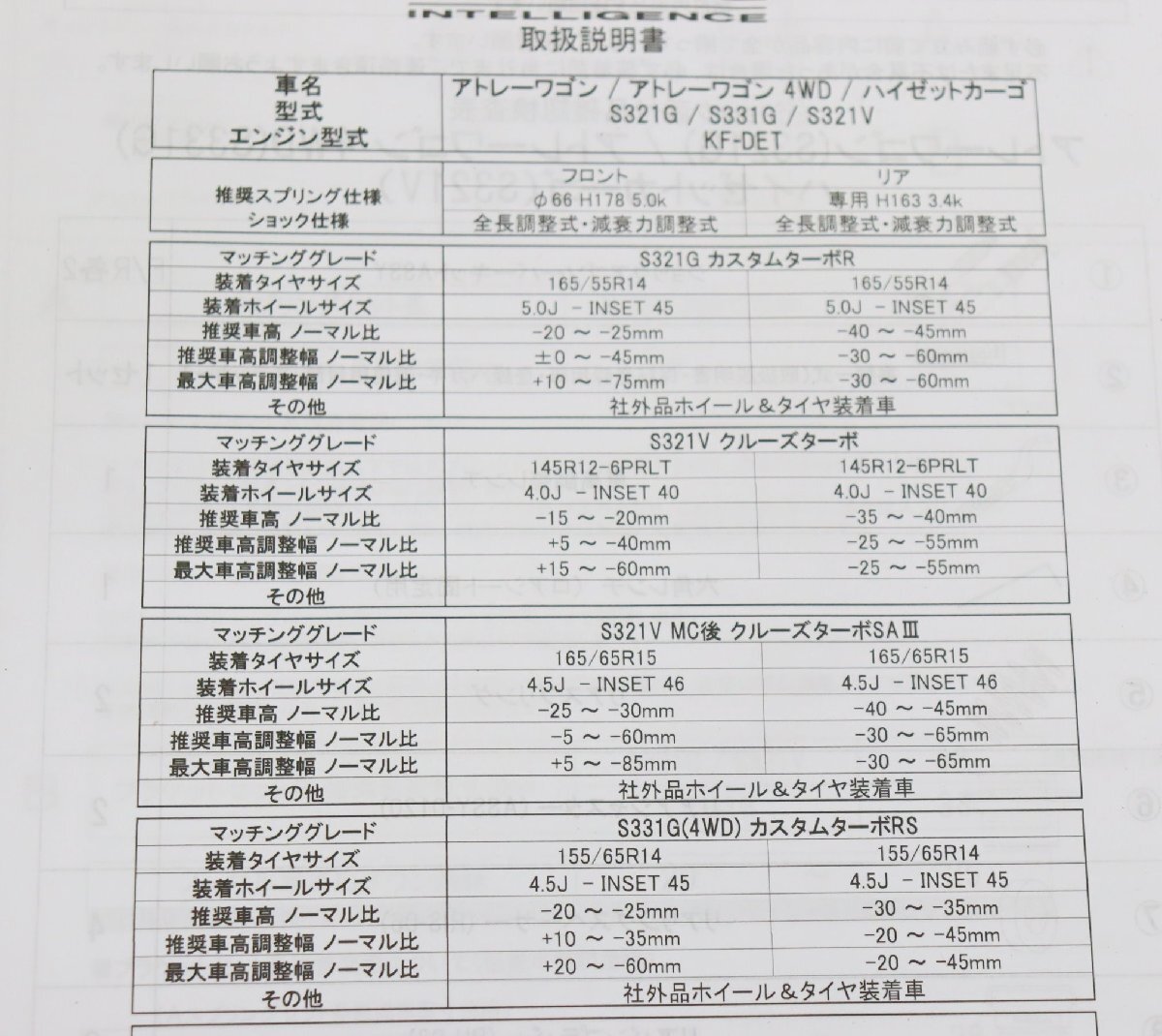 Yahoo!オークション - アトレー ワゴン S330 S331 S320 S321 車高調 R...