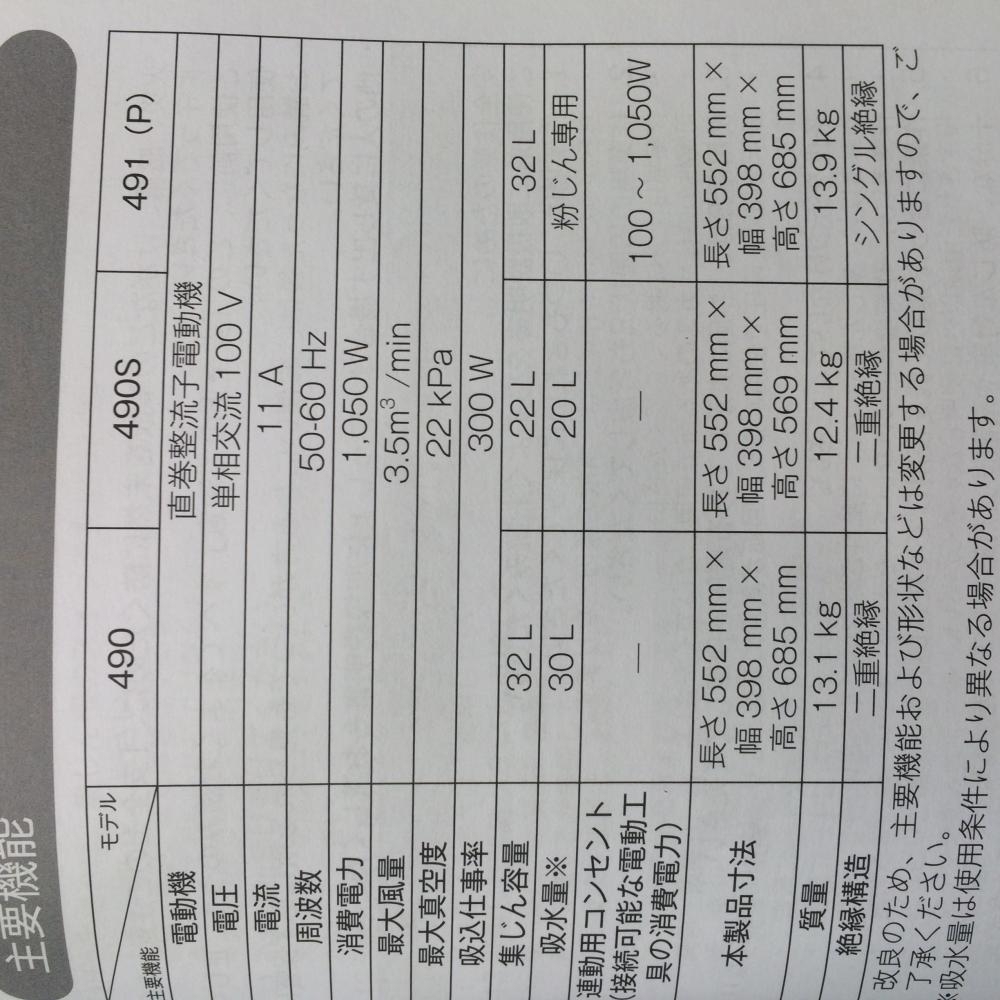 Yahoo!オークション - 003 未使用品・即決価格 マキタ 集じん機 490S ...