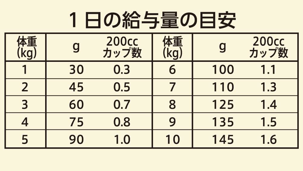 Yahoo!オークション - Nutro ニュートロ ワイルド レシピ 超小型犬~小...