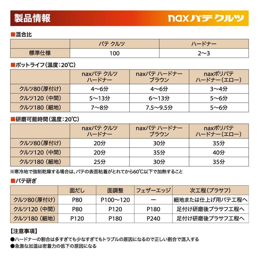 Yahoo!オークション - naxパテ クルツ 120 1kg硬化剤付セット/日本ペイ...