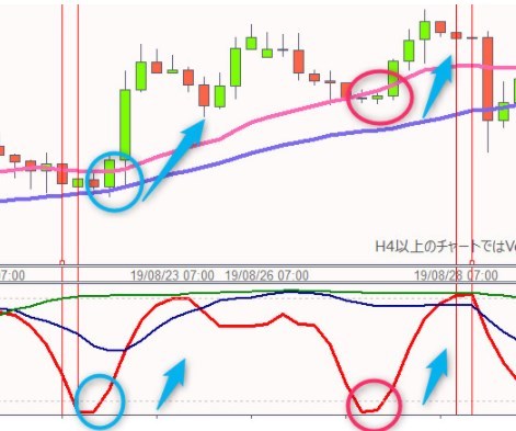 Yahoo!オークション - FX RCIを使った鉄板パターンをご紹介します RCI...