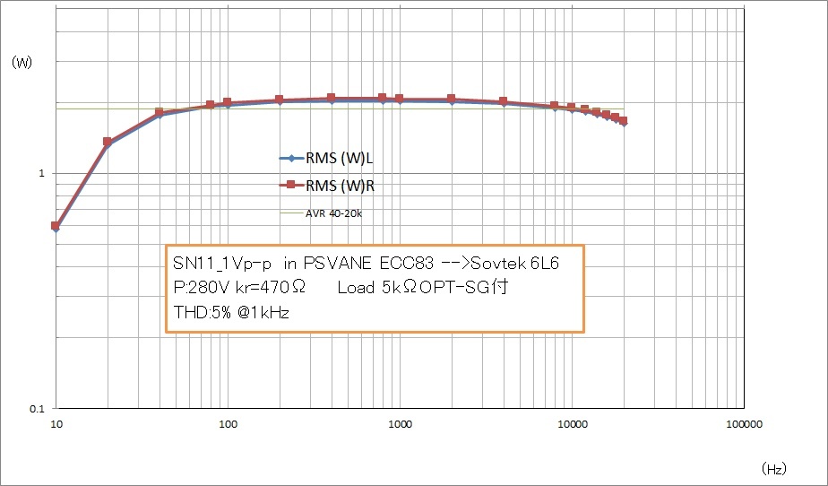 Yahoo!オークション - 6L6 3結 ステレオアンプ 12V電源 自作品 #K