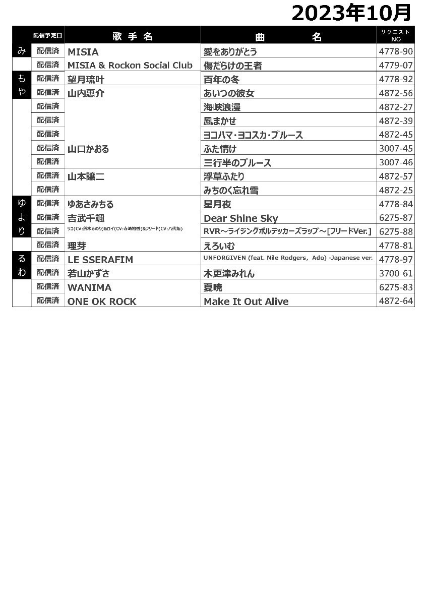 Yahoo!オークション - UGA-01 V使用 320G 3.5インチハードディスク