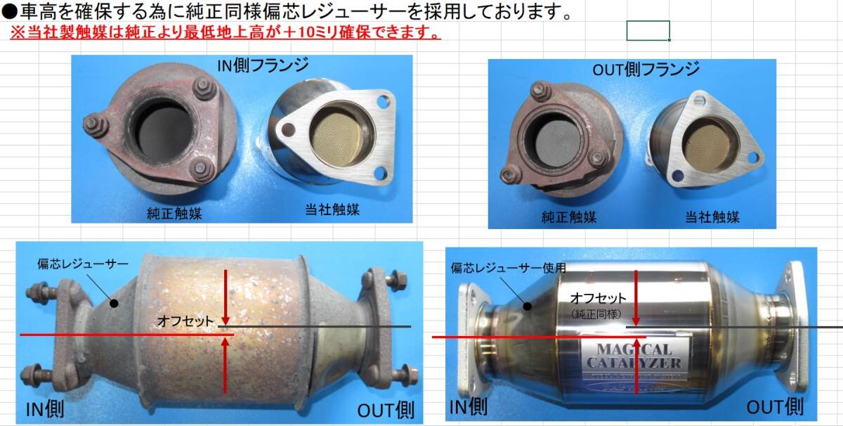 Yahoo!オークション - 【車検対応】 特価 CL1用高性能スポーツ触媒 SUS...