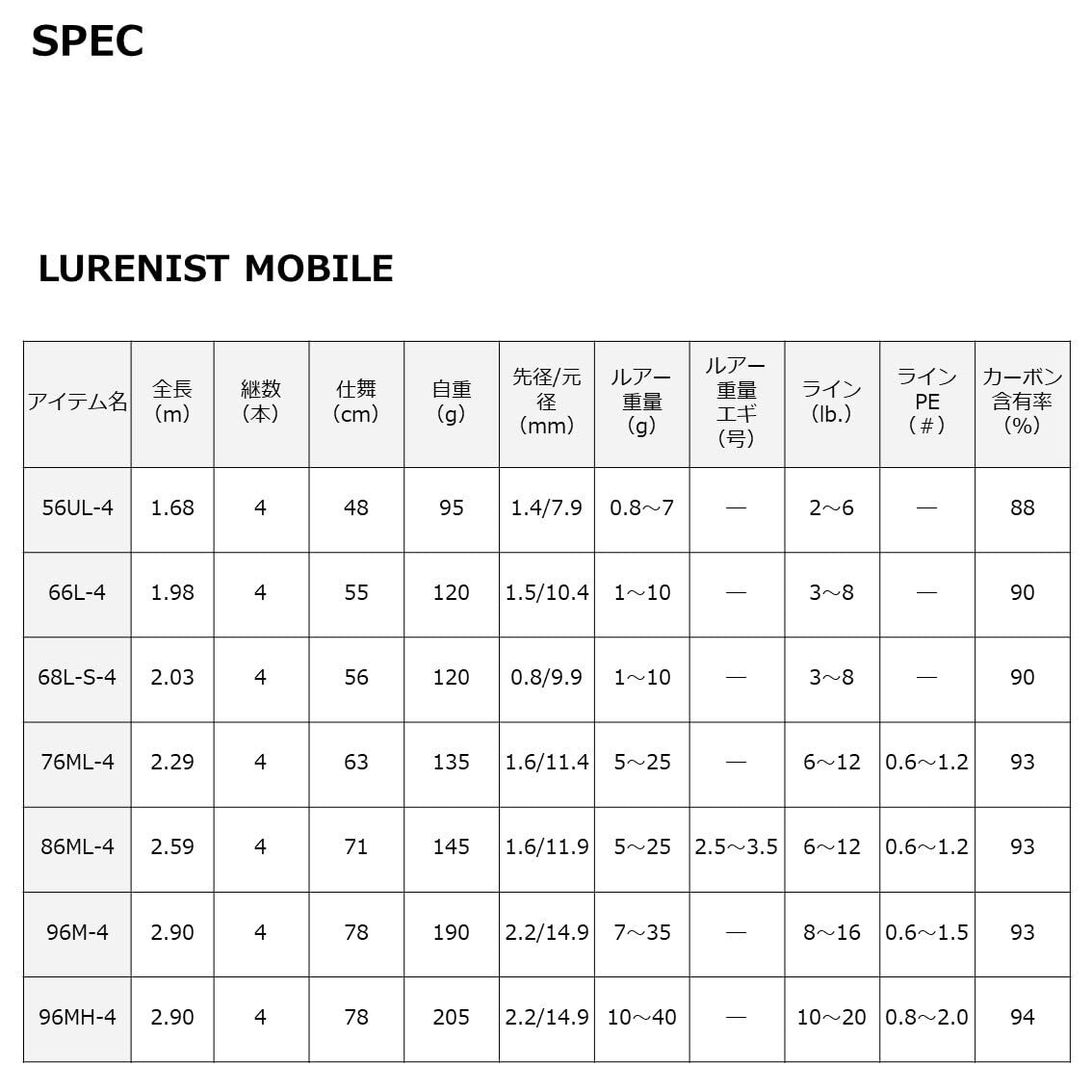 Yahoo!オークション - ダイワ(DAIWA) ルアーニスト モバイル 96MH-4 ブ...