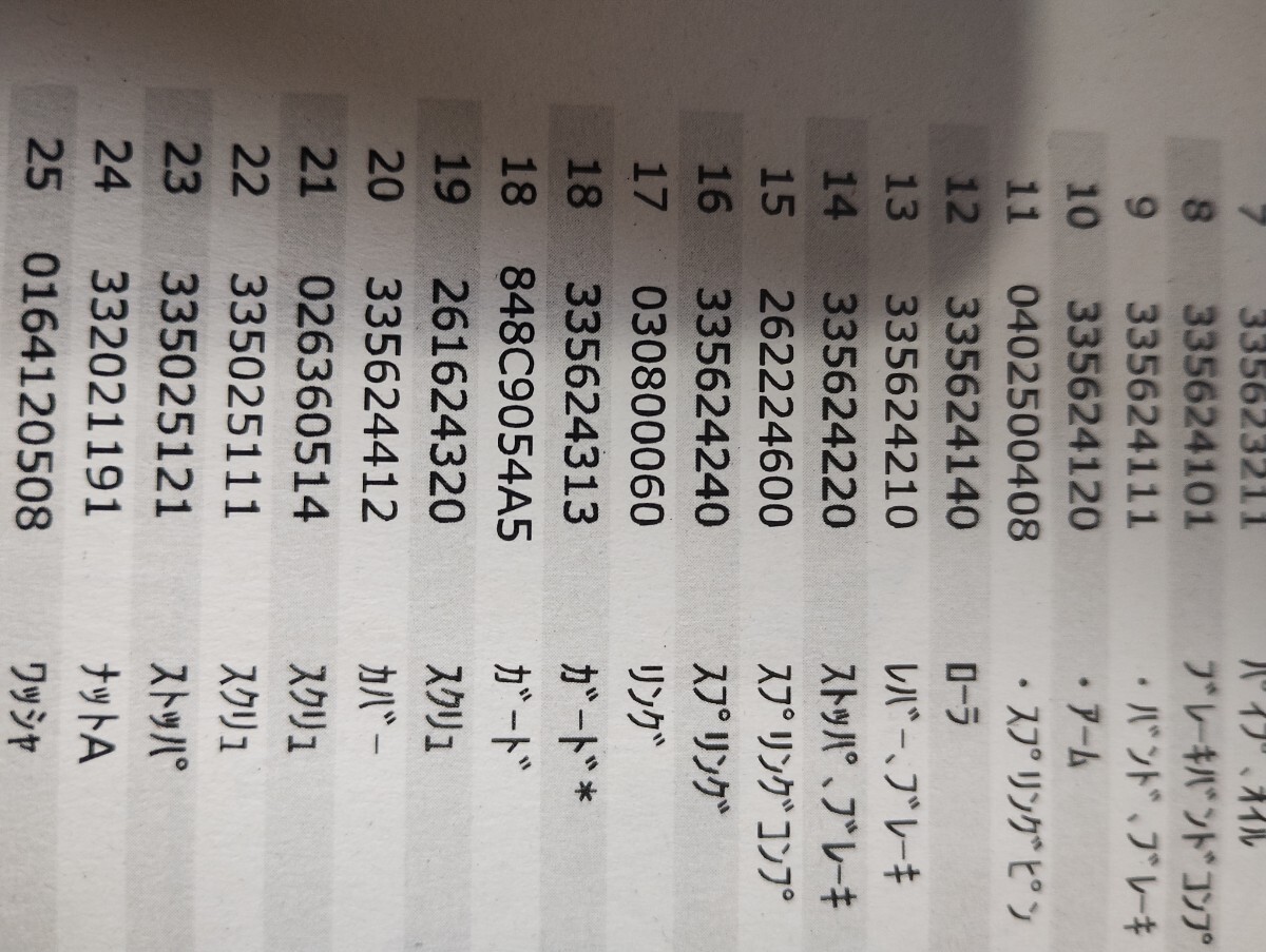 Yahoo!オークション - 送料無料 ゼノア G620 ハンドガード ZENOAH