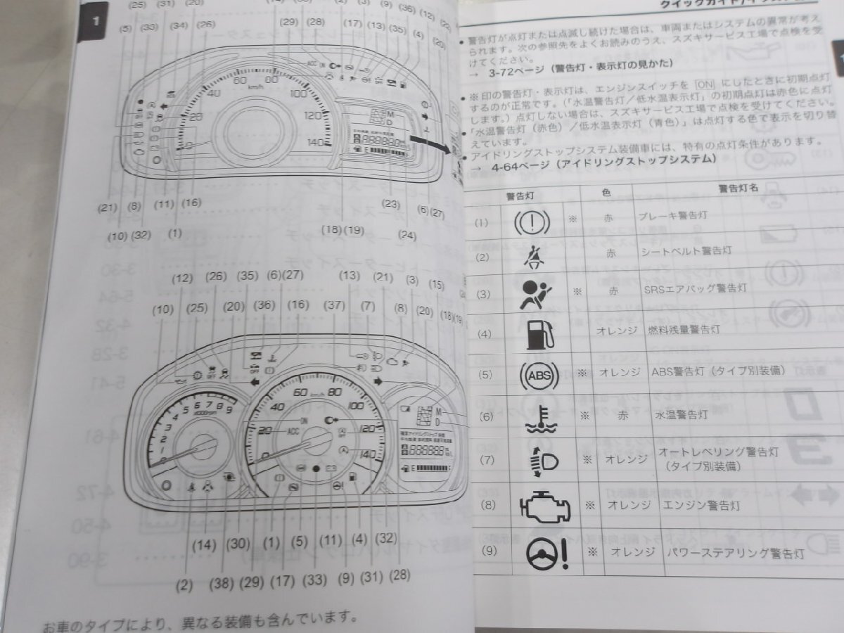 Yahoo!オークション - (R07/03/29-6) Φ スズキ / アルト / HA36S / 取...