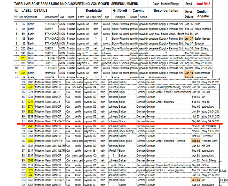 Yahoo!オークション - ウルトラレア Roger model STANDARD CU No.2909...