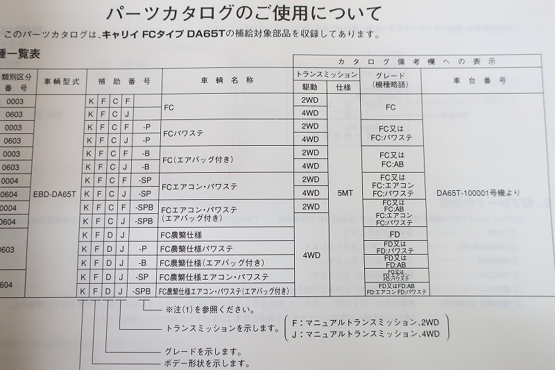 Yahoo!オークション - 即決 キャリー/3版/パーツリスト/DA65T/FCタイプ...