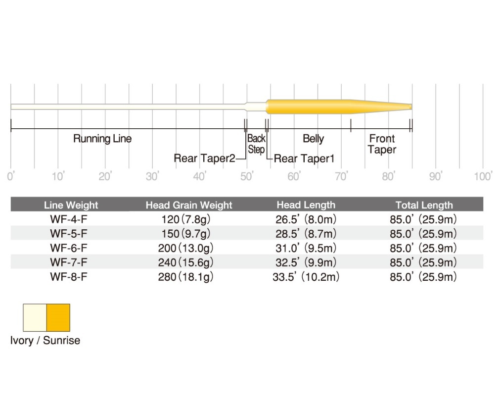 Yahoo!オークション - SA OH&D シングルWFライン WF6F アイボリー/サ...