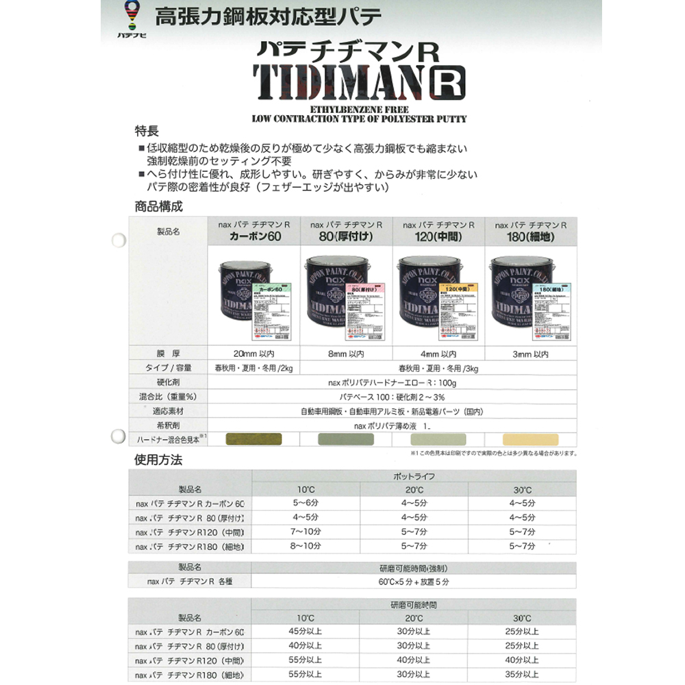 Yahoo!オークション - 日本ペイント nax パテ チヂマン R 80(厚付け)