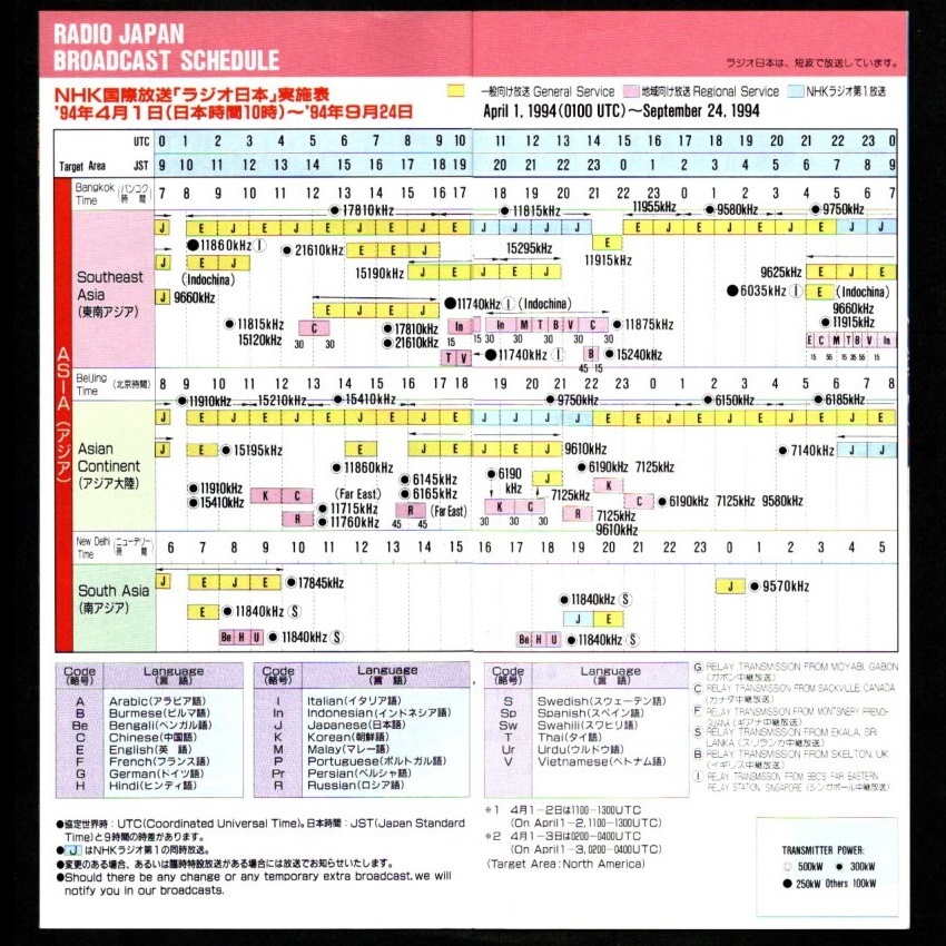 Yahoo!オークション - BCL ラジオ番組表 NHKラジオ日本 NHKワールド・...