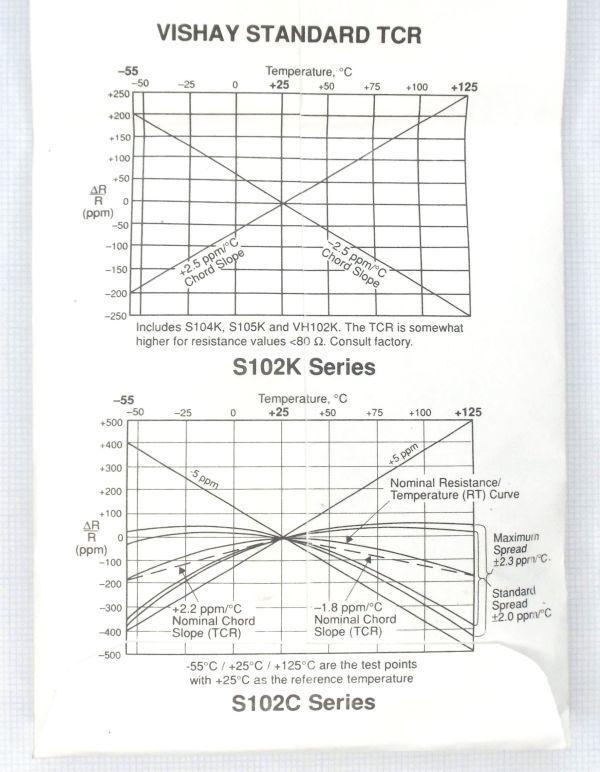 Yahoo!オークション - [単品] VSR 1.0kΩ ±0.1％ ±4ppm Vishay 超精...