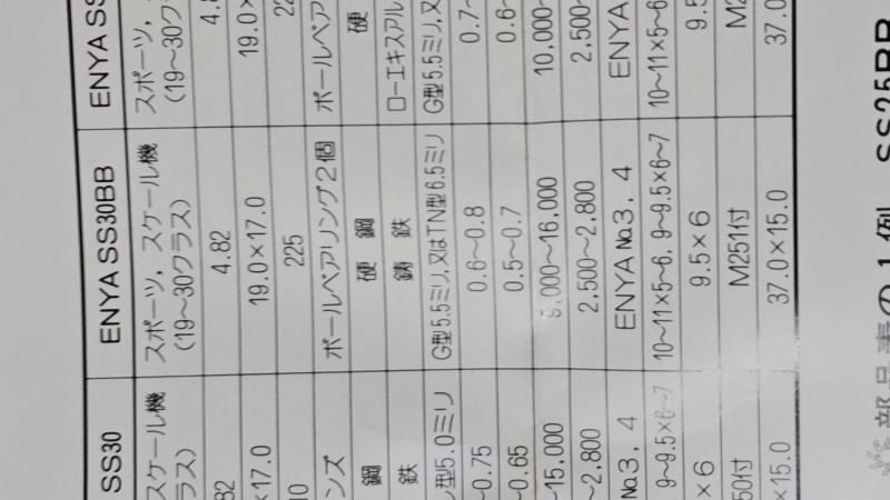 Yahoo!オークション - ENYA 30BB 2サイクルエンジン未使用品 な-25