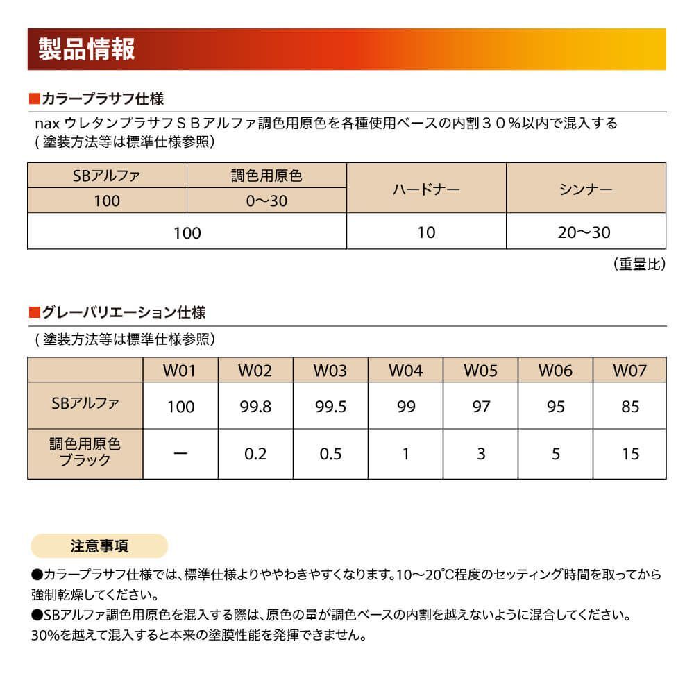 Yahoo!オークション - naxウレタンプラサフ SBアルファ ホワイト 1kgセ...