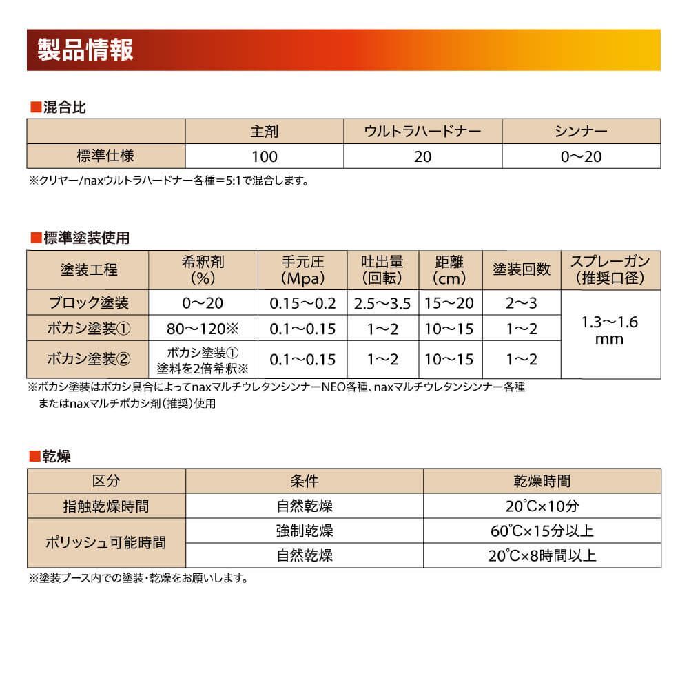Yahoo!オークション - マルチエコ(5 1)40ハイポクリヤー 4kgセット/日...