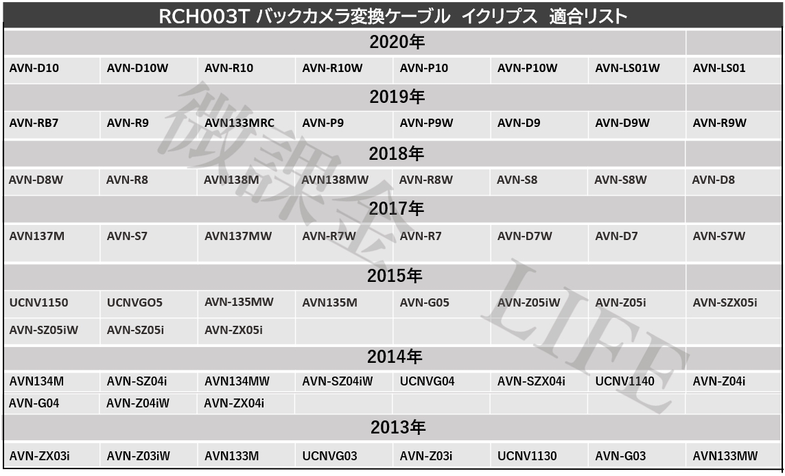 Yahoo!オークション - 2018 NSZN-Z68T NSZT-W68T NSZT-Y68T NSCN-W68等...