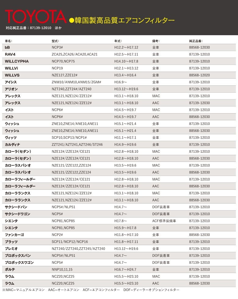 Yahoo!オークション - RAV4 ZCA25/ZCA26/ACA20/ACA21 H12.5-H17.11 純...