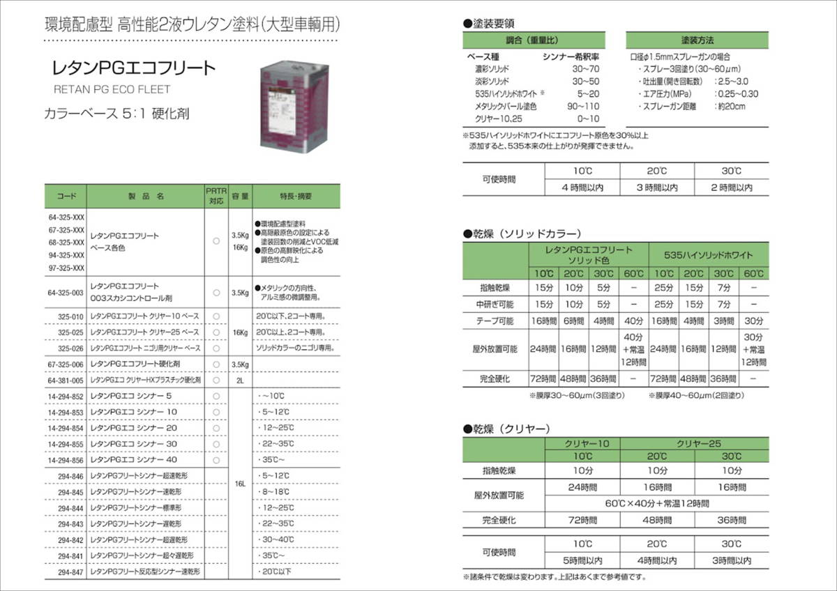 (在庫あり)関西ペイント レタンPGエコフリート 531 ホワイト ベース 16kg 鈑金 塗装 補修 送料無料｜Yahoo!フリマ（旧PayPayフリマ）
