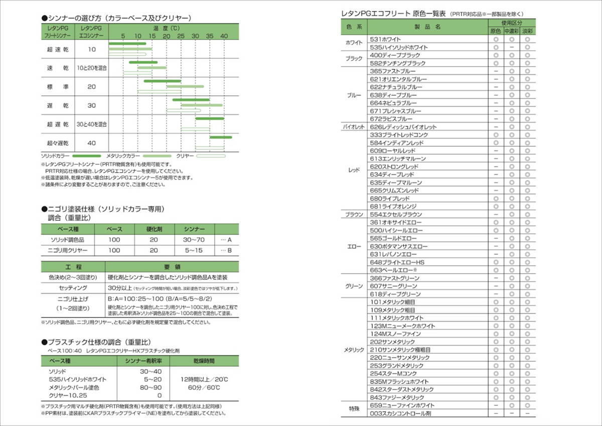 (在庫あり)関西ペイント レタンPGエコフリート 531 ホワイト ベース 16kg 鈑金 塗装 補修 送料無料｜Yahoo!フリマ（旧PayPayフリマ）