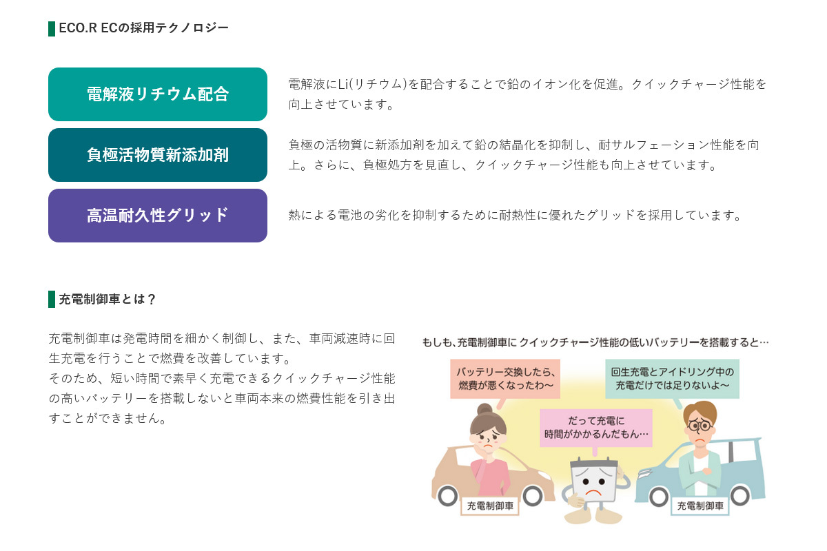 Yahoo!オークション - GS YUASA GSユアサ ECO.R EC エコ.アール イー・...