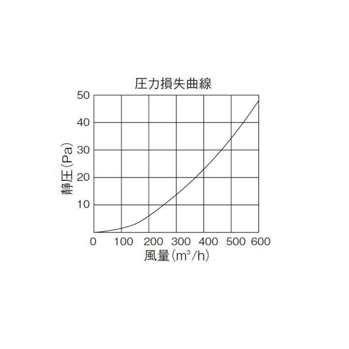 Yahoo!オークション - 富士工業 LD-15 L形ダクト 2個セット