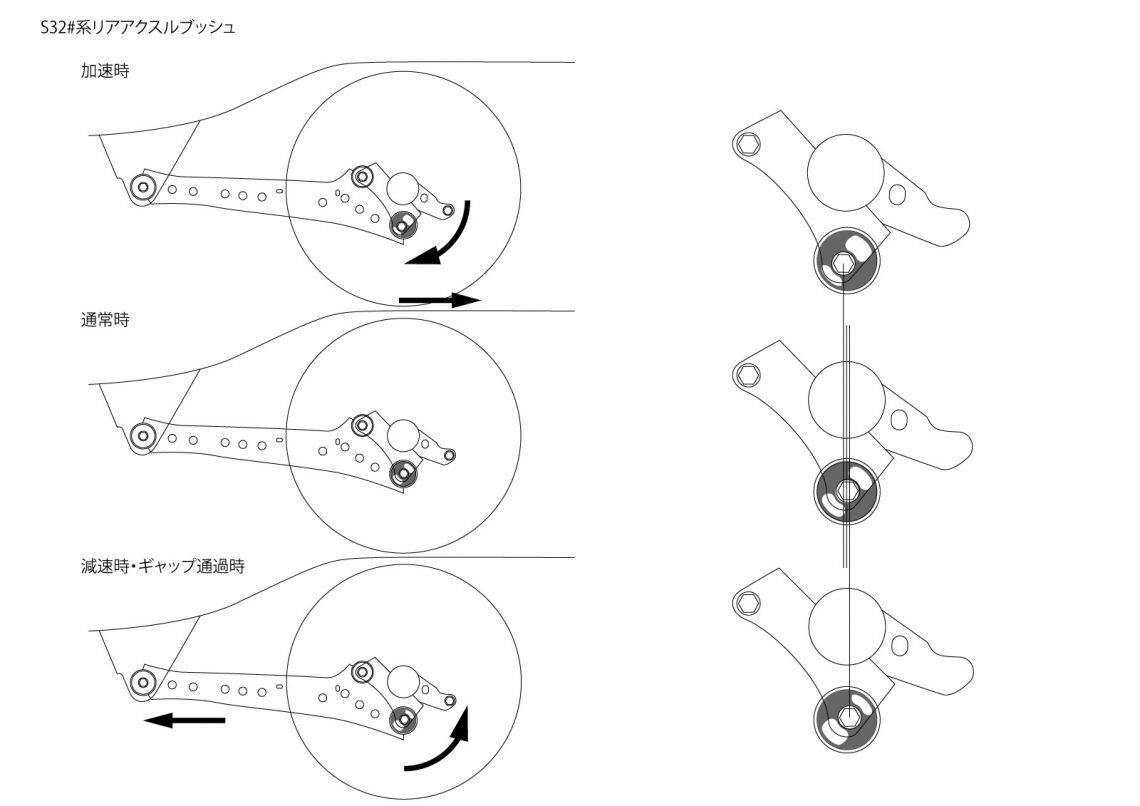 Yahoo!オークション - アクスルリジッドプレート シルクロード ダイハ...