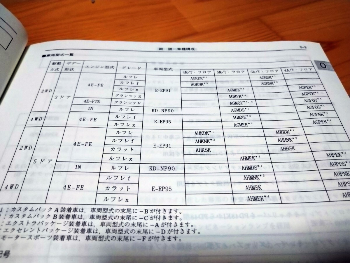 Yahoo!オークション - スターレット EP系 EP91 4E-FE 4E-FTE グランツ...