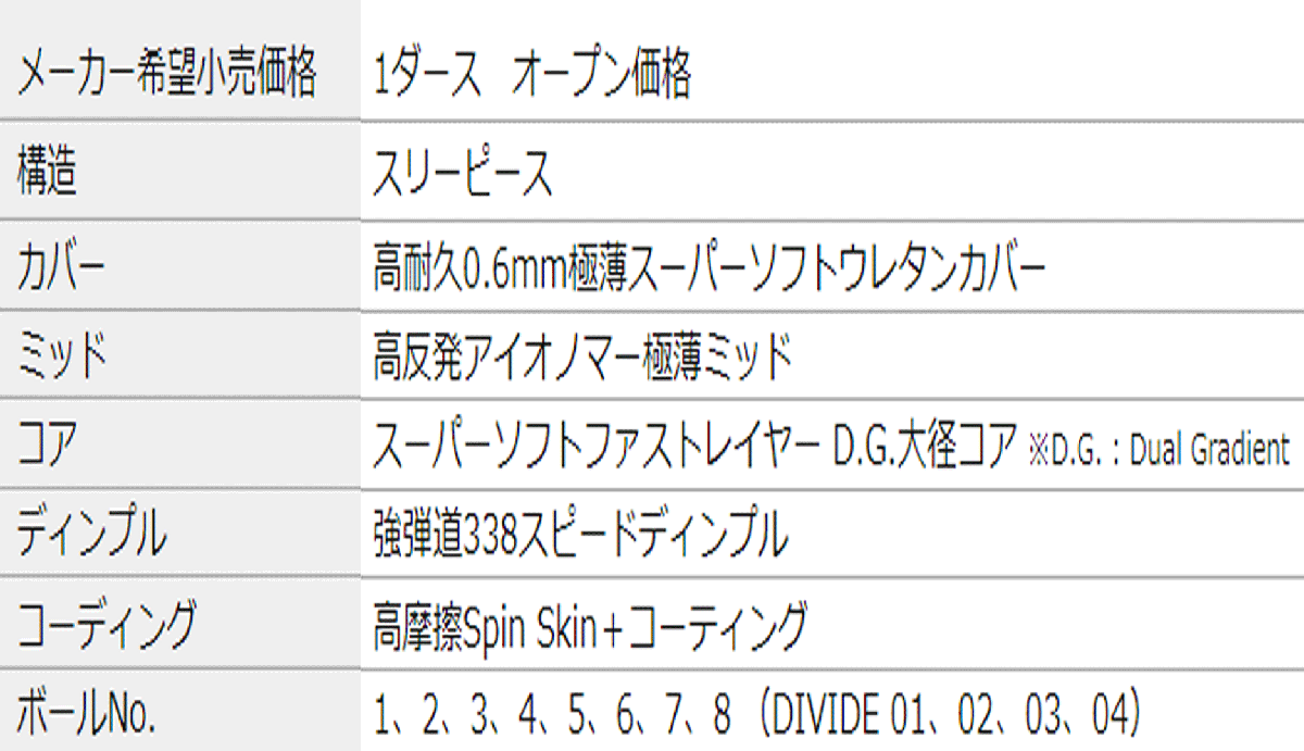 Yahoo!オークション - 新品 2023.2 ダンロップ スリクソン Z-STAR DIVI...