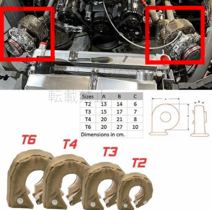 Yahoo!オークション - タービンエキゾースト ハウジングカバー ターボ...