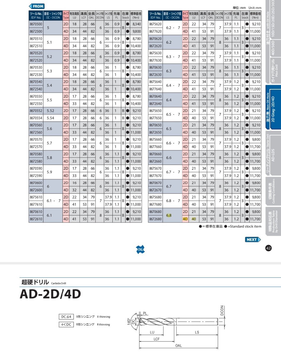 Yahoo!オークション - OSG 超硬ドリル AD-4D φ6.8 ・5本セット・ロン...