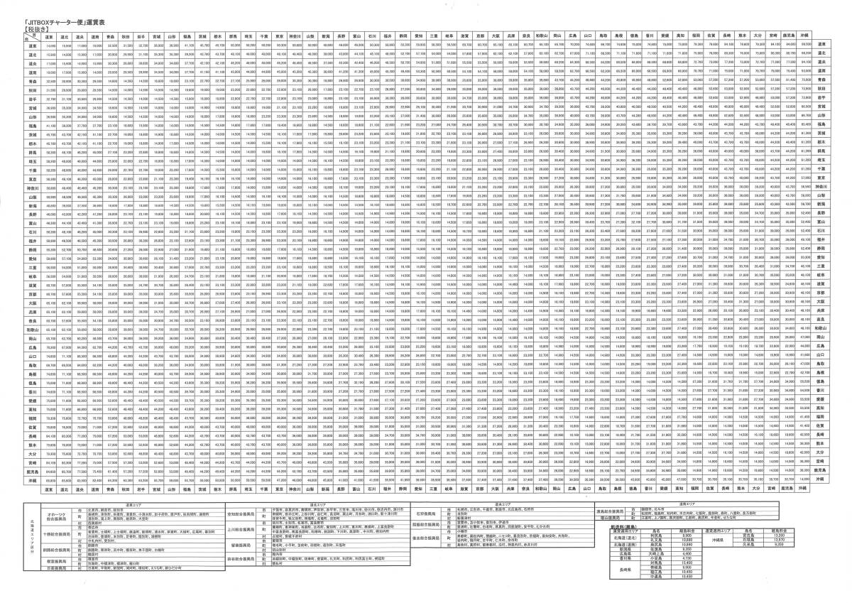 Yahoo!オークション - TOM結束機 中古Y45型 OH済み