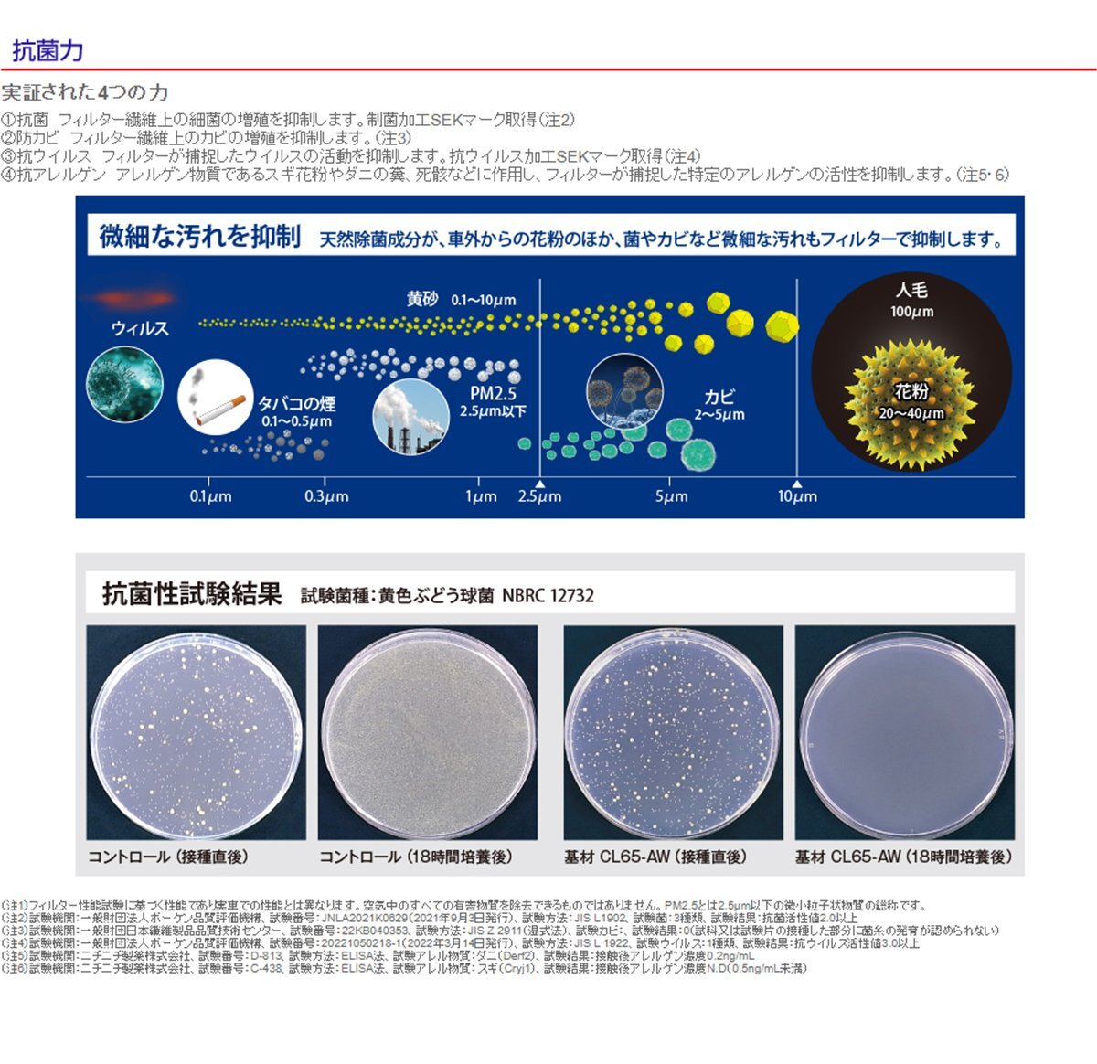 Yahoo!オークション - トヨタ ウィッシュ PMC エアコン クリーンフィル...