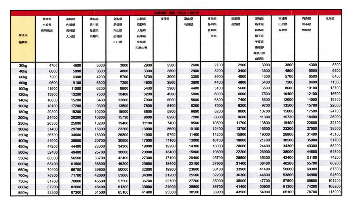Yahoo!オークション - su009 【直接引取可】動作品 Maruzen マルゼン M...