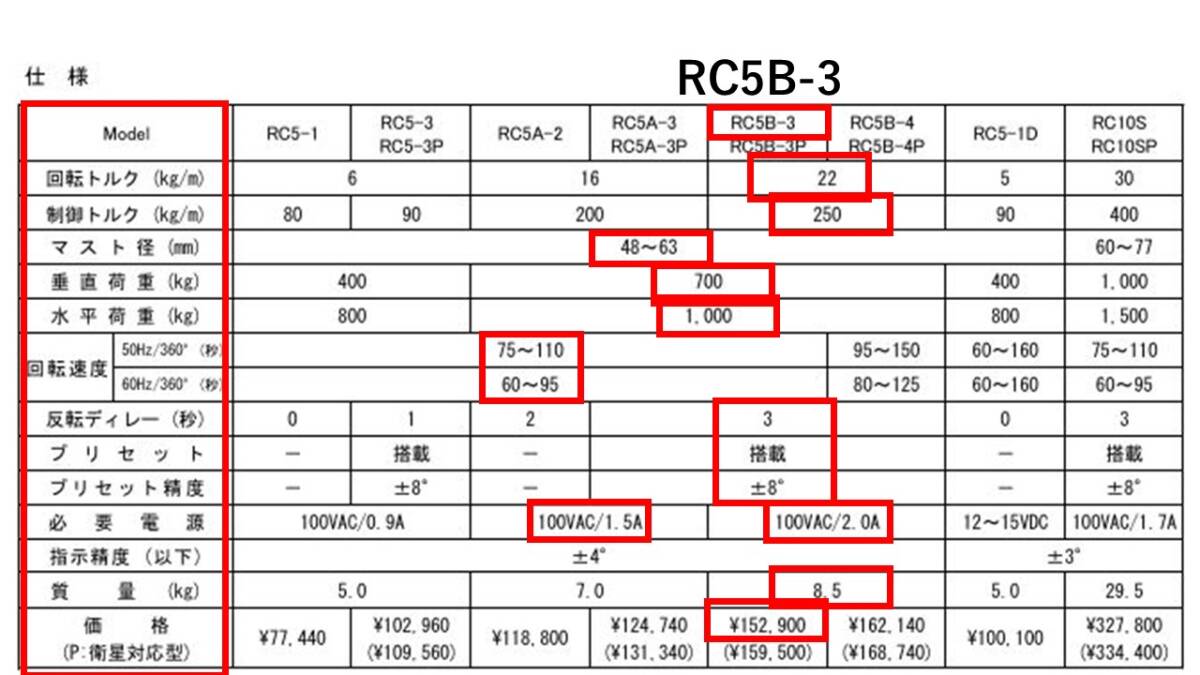 Yahoo!オークション - RC5B-3ローテター
