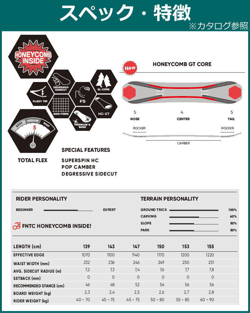 Yahoo!オークション - 23-24 FNTC SoT 159cm エフエヌティーシー グラ...