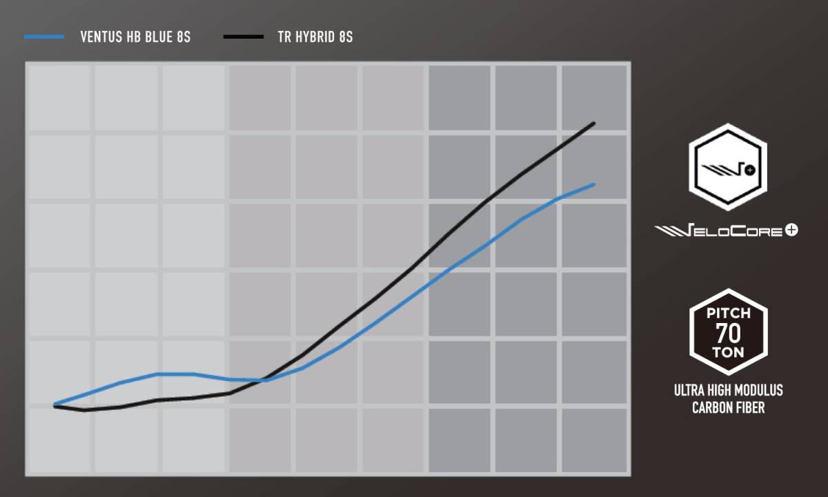 Yahoo!オークション - ベンタスハイブリッドブルー PINGスリーブ VENTU...