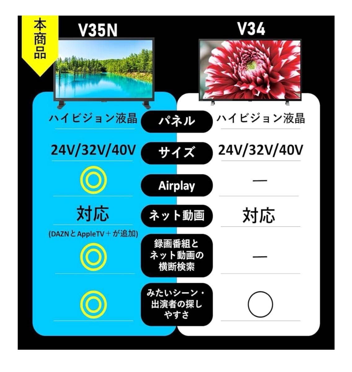 新品未開封 REGZA 40V型 V35N 液晶テレビ 2025年製|Yahoo 新品未開封 REGZA 40V型 V35N 液晶テレビ 2025年製|Yahoo