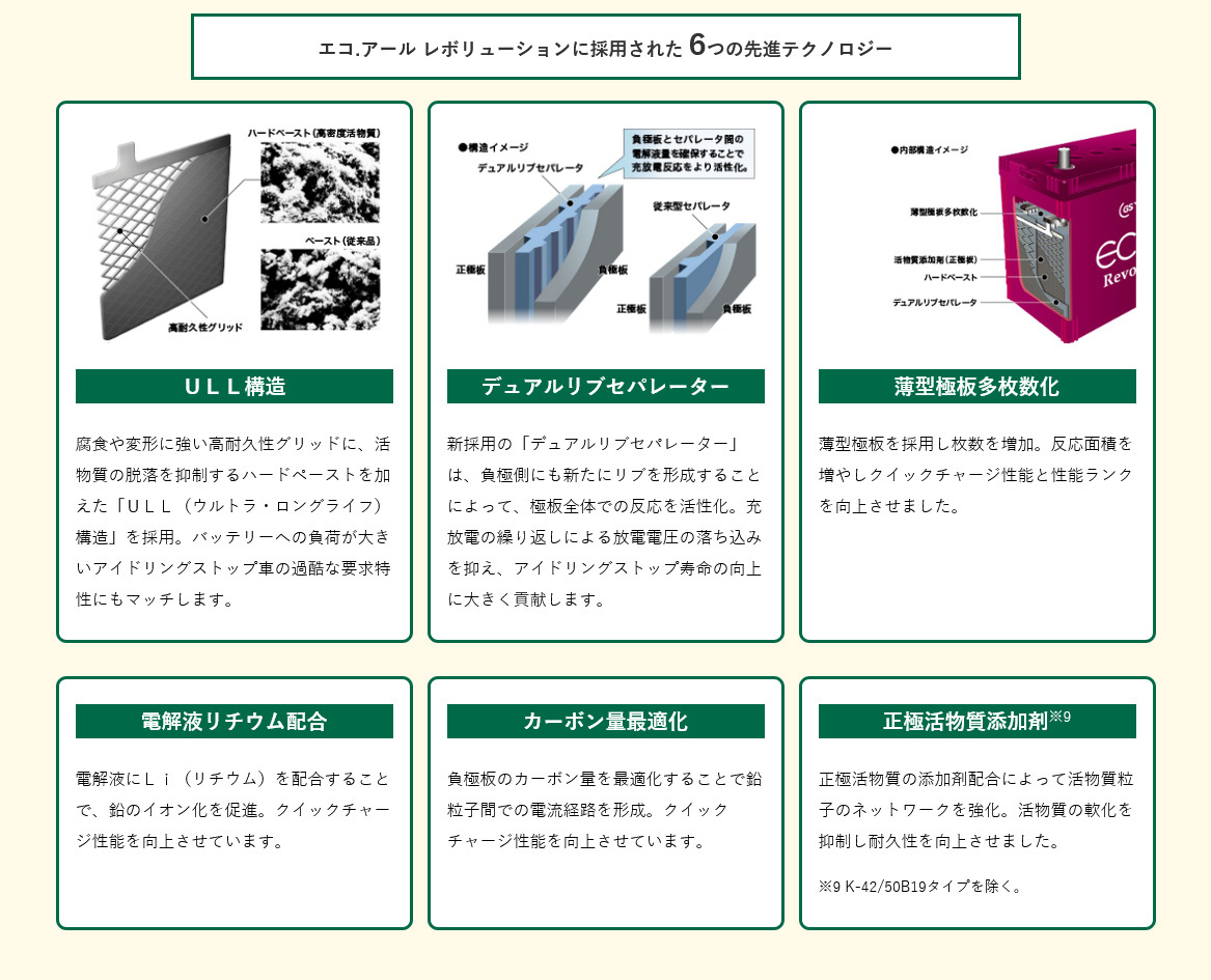 Yahoo!オークション - GS YUASA GSユアサ ECO.R Revolution エコ.アー...