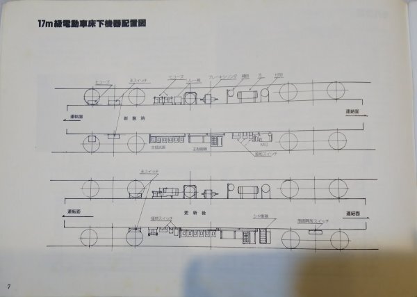 Yahoo!オークション - S296 戦後 昭和57年 鉄道資料【旧型国電の手引き...
